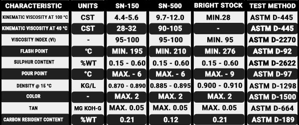 Base oil - Petro Dena Energy Development Company