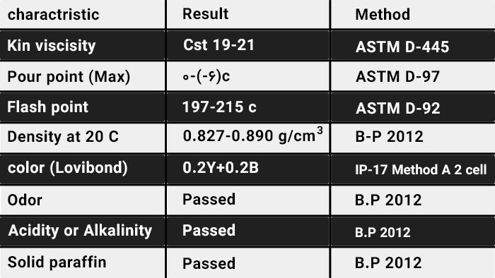 Industrial liquid paraffin - Petro Dena Energy Development Company
