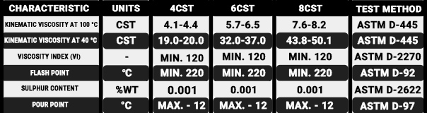 Base oil - Petro Dena Energy Development Company