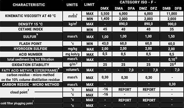 Fuel oil - Petro Dena Energy Development Company