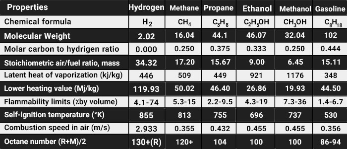 Light and heavy hydrocarbons - Petro Dena Energy Development Company