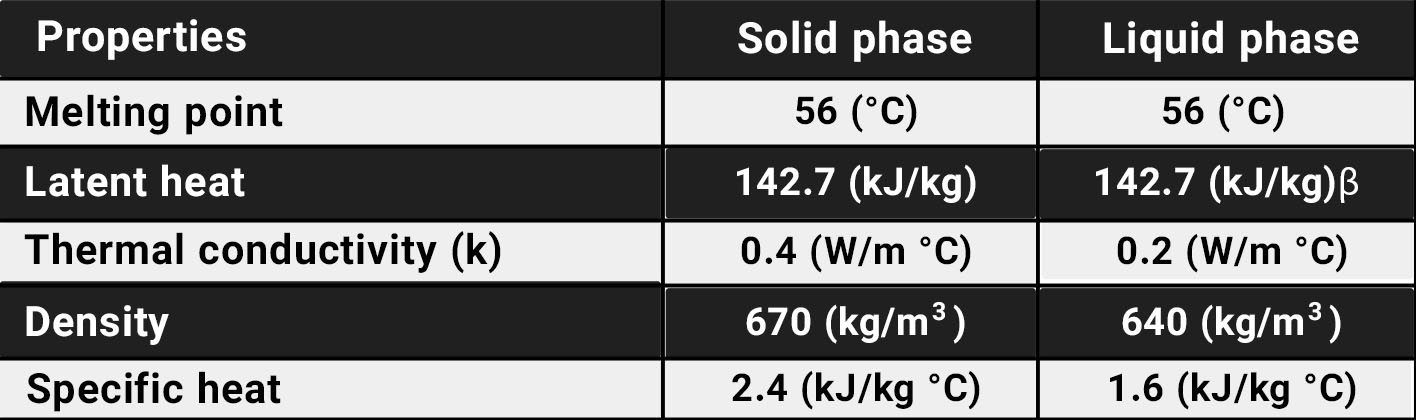 Paraffin wax - Petro Dena Energy Development Company
