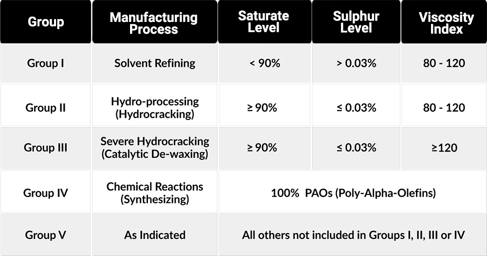Base oil - Petro Dena Energy Development Company